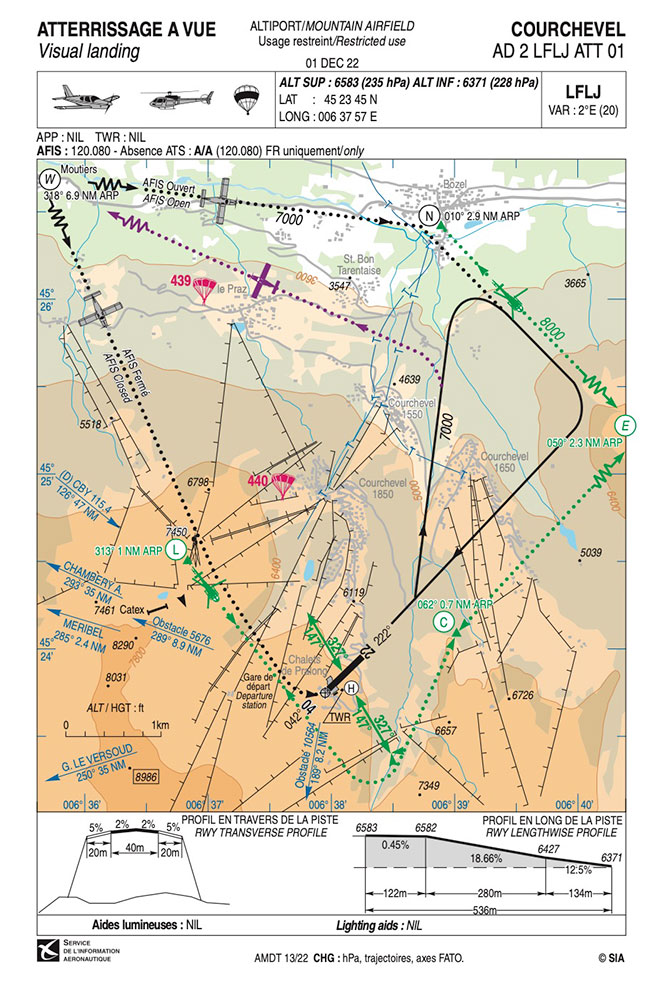 Mountaintop Altiport: How a Tiny, Sloping Runway Provides Access to a ...